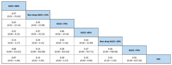 Near-Infrared Spectroscopy Monitoring in Cardiac and Noncardiac Surgery ...