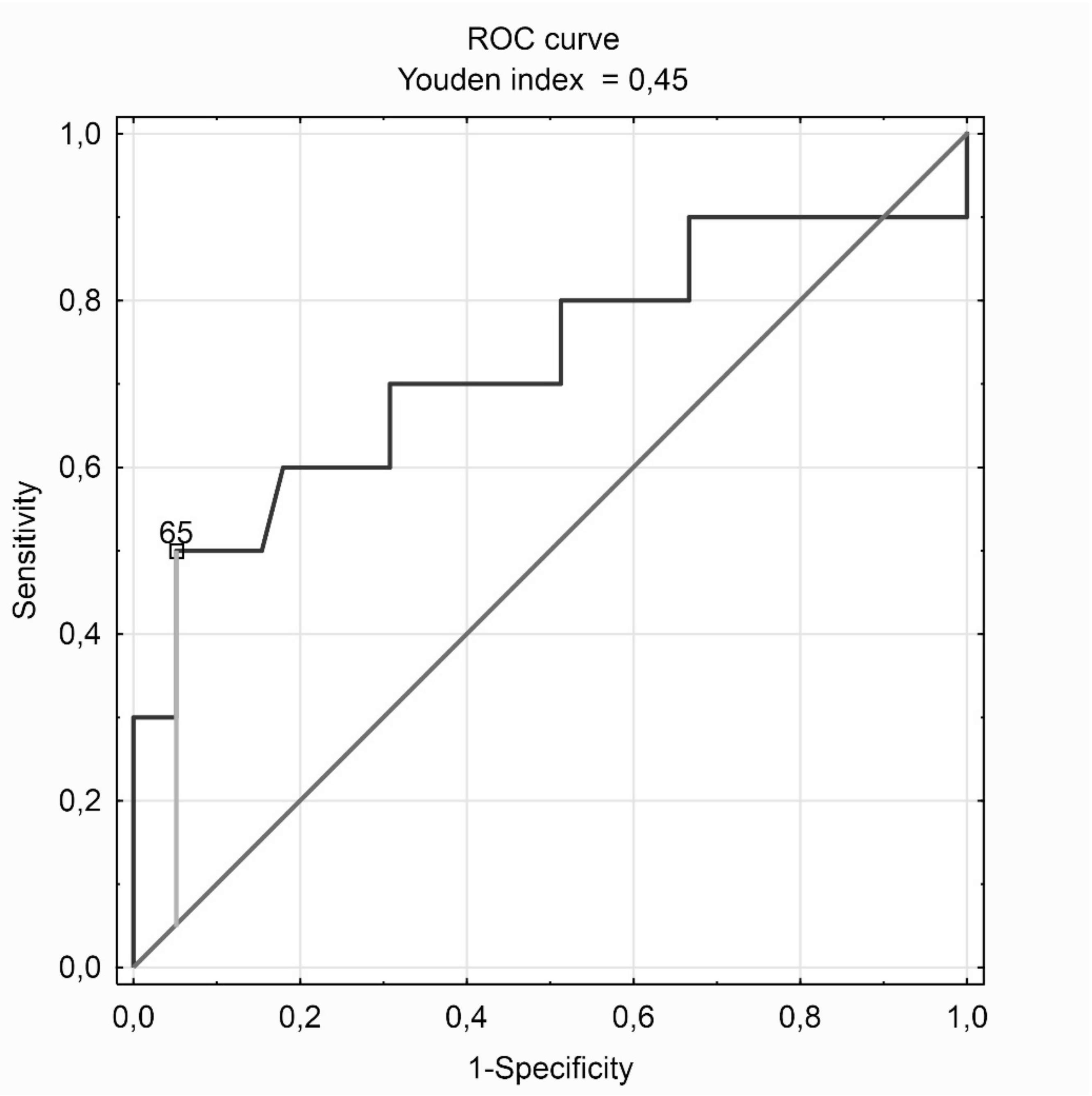 Obstructive Sleep Apnea as a Predictor of Abnormal Heart Rate Turbulence
