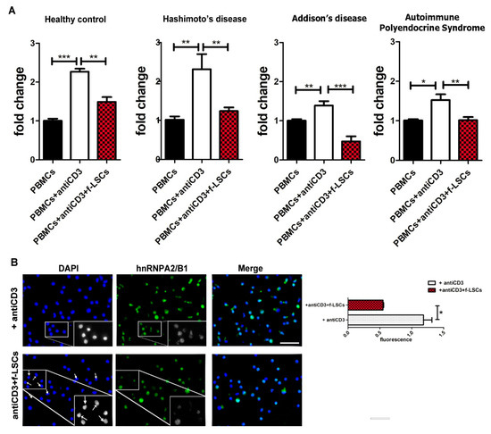 Anti-Inflammatory Action of Heterogeneous Nuclear Ribonucleoprotein A2 ...