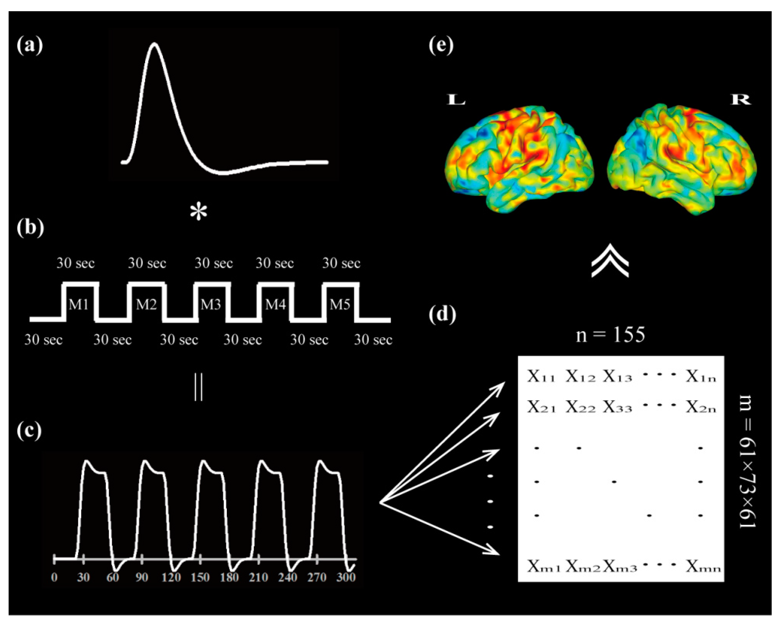Influence of Alternate Hot and Cold Thermal Stimulation in Cortical ...