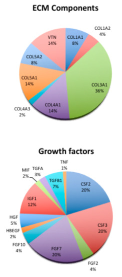 JCM | Free Full-Text | Presence of ROS in Inflammatory Environment of ...