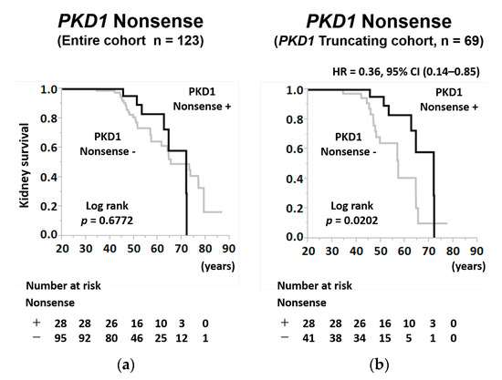 Prediction of Renal Prognosis in Patients with Autosomal Dominant ...