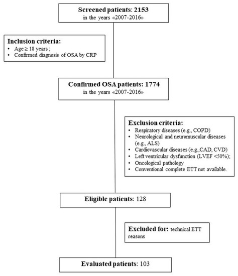 Nocturnal Hypoxemia Impacts Right Ventricle Diastolic Function in ...