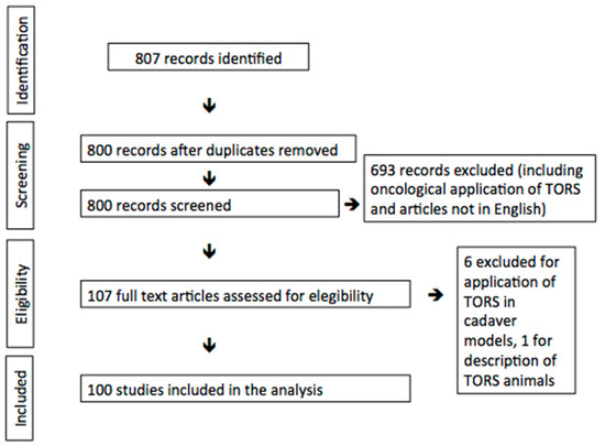 Alternative Applications of Trans-Oral Robotic Surgery (TORS): A ...