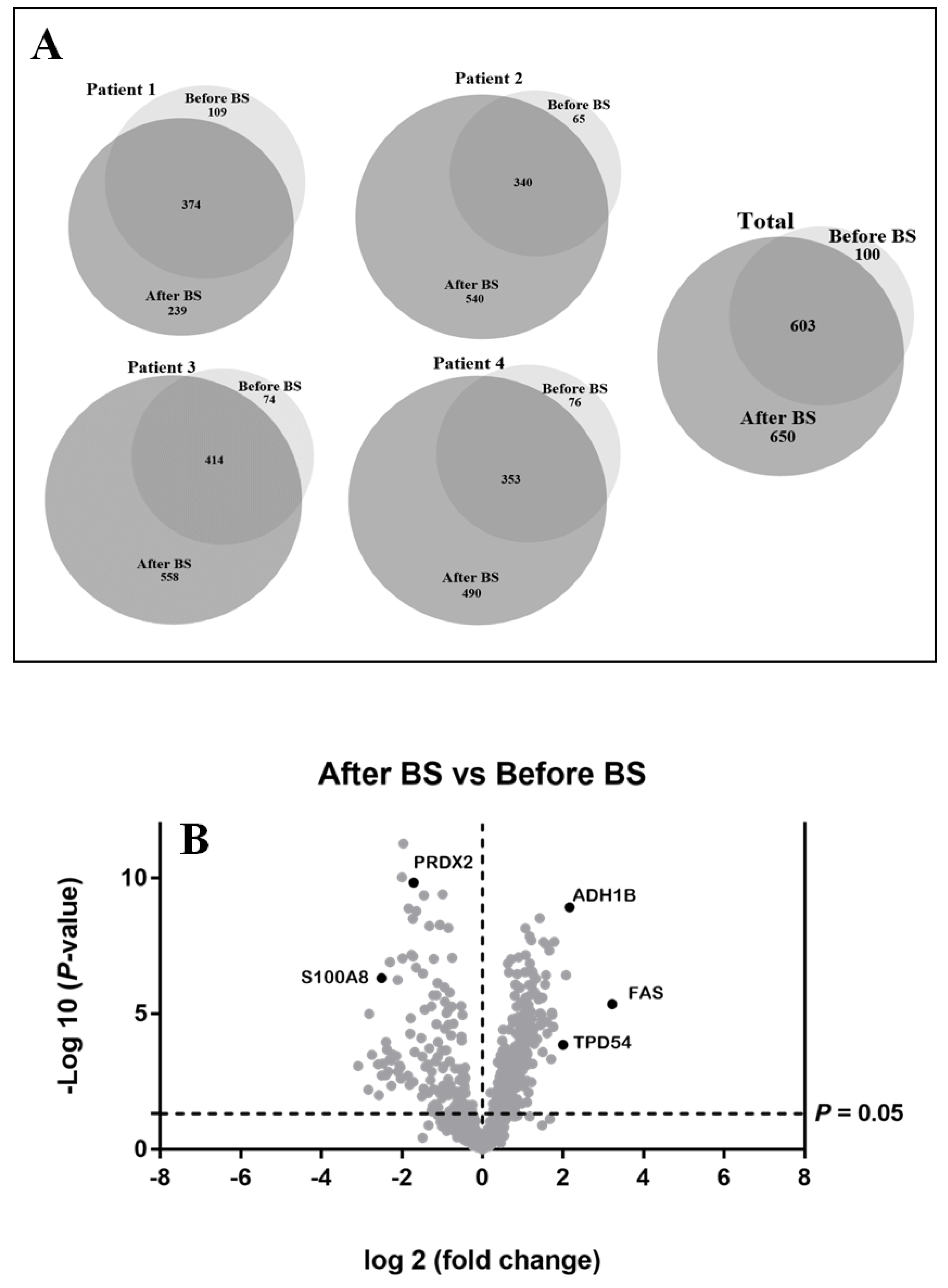 Jcm Free Full Text Beneficial Effects Of Bariatric Surgery Induced