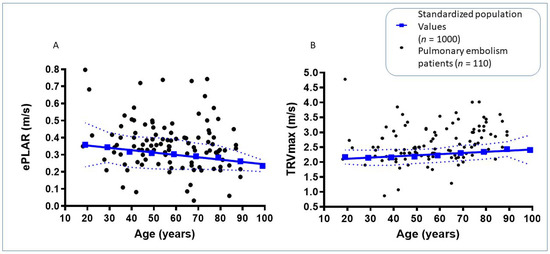 Incremental Value of ePLAR—The Echocardiographic Pulmonary to Left ...
