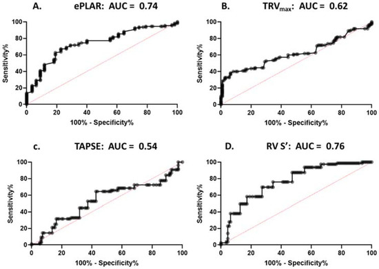 Incremental Value of ePLAR—The Echocardiographic Pulmonary to Left ...
