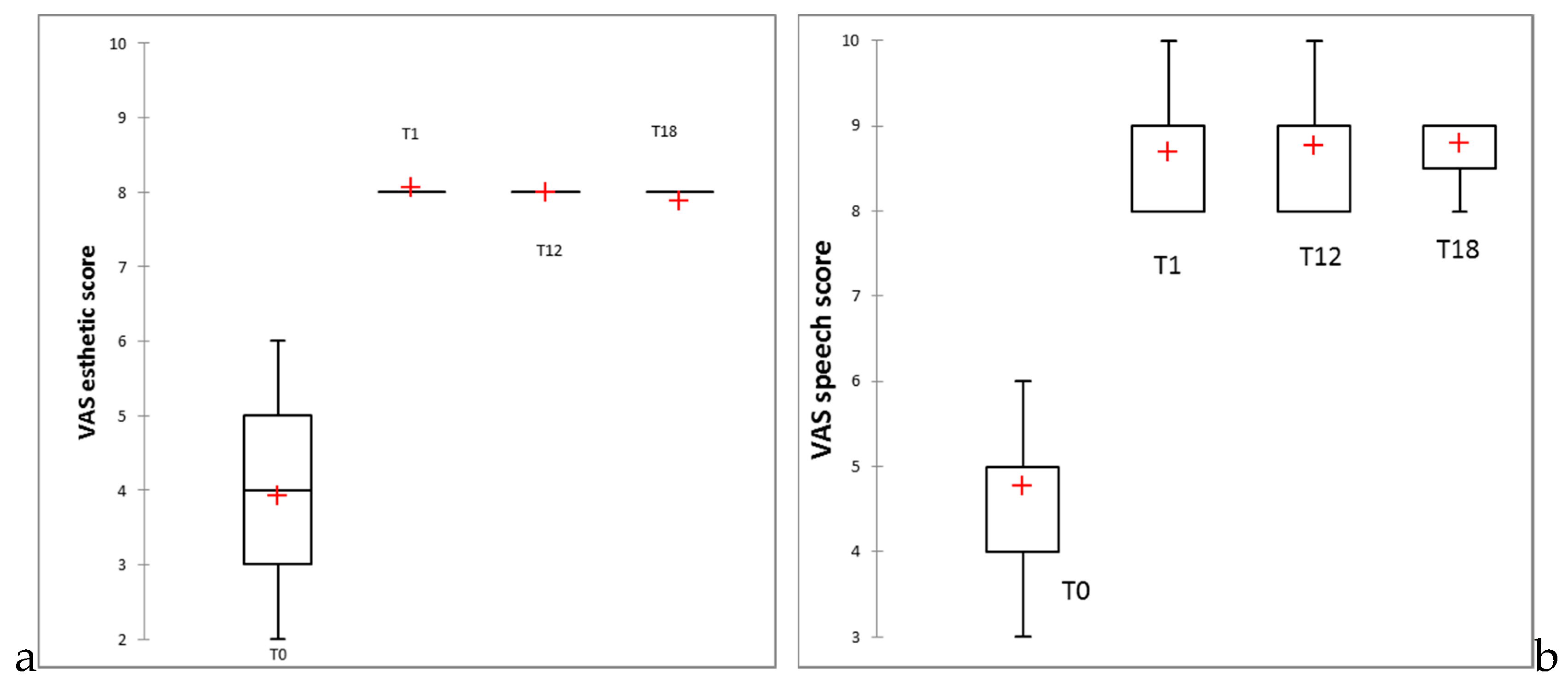 JCM | Free Full-Text | Eighteen Months Follow-Up with Patient-Centered ...