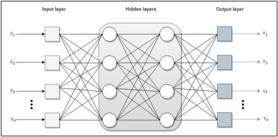 JCM | Free Full-Text | Application of Artificial Intelligence ...