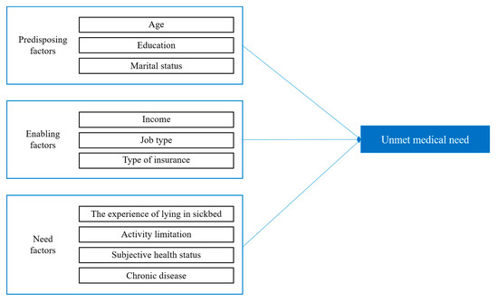Unmet Medical Needs of Patients with Benign Prostate Enlargement