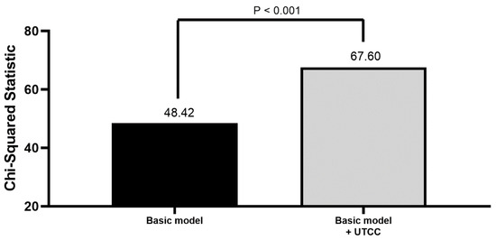 Upstroke Time Per Cardiac Cycle as A Novel Parameter for Mortality ...