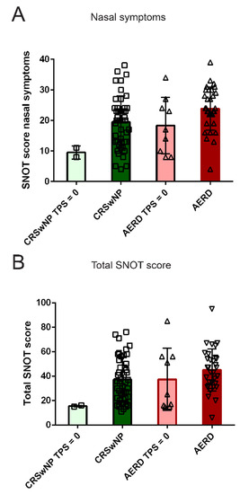 Associations between the Quality of Life and Nasal Polyp Size in ...
