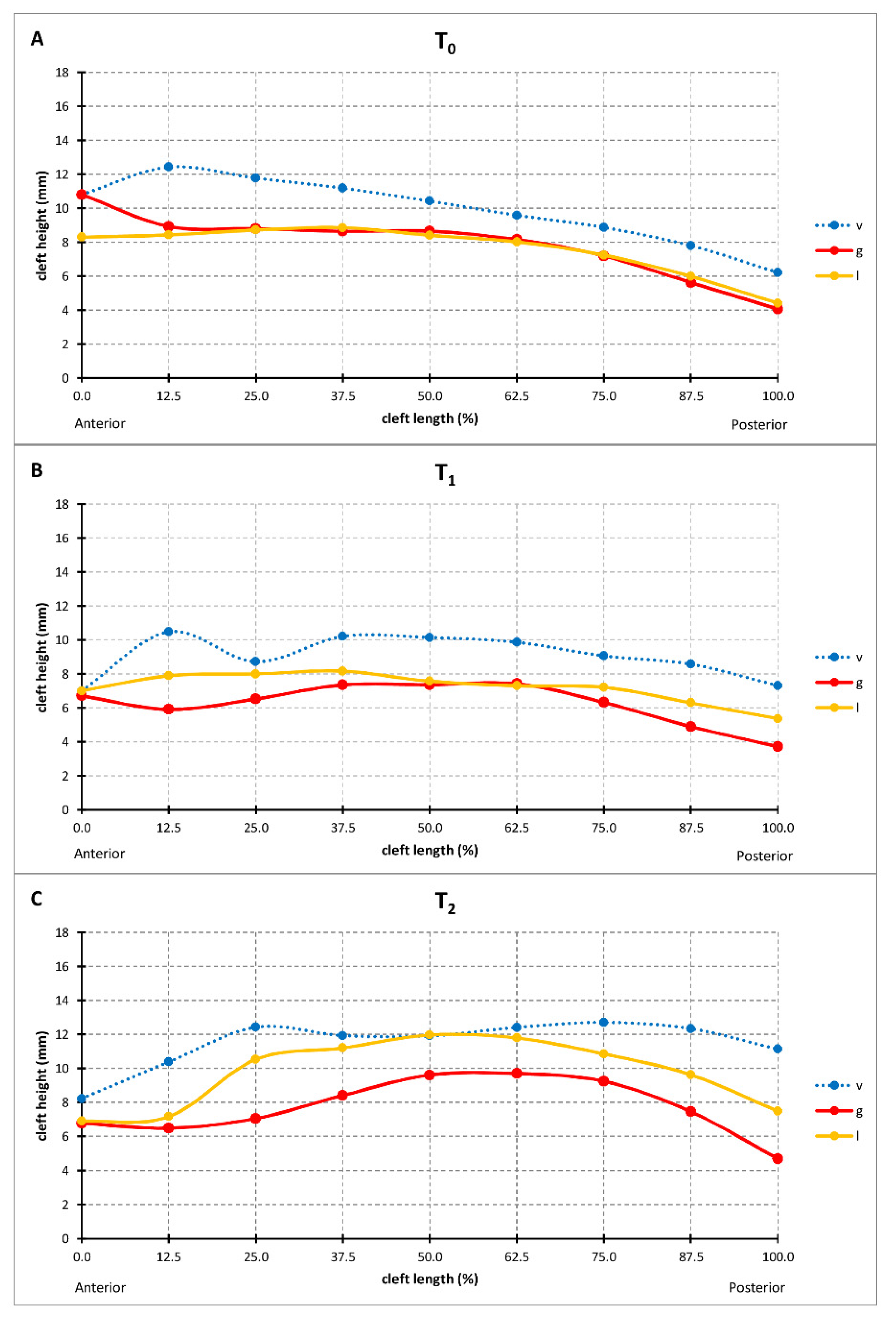 Three-Dimensional Morphological Changes of the True Cleft under Passive ...