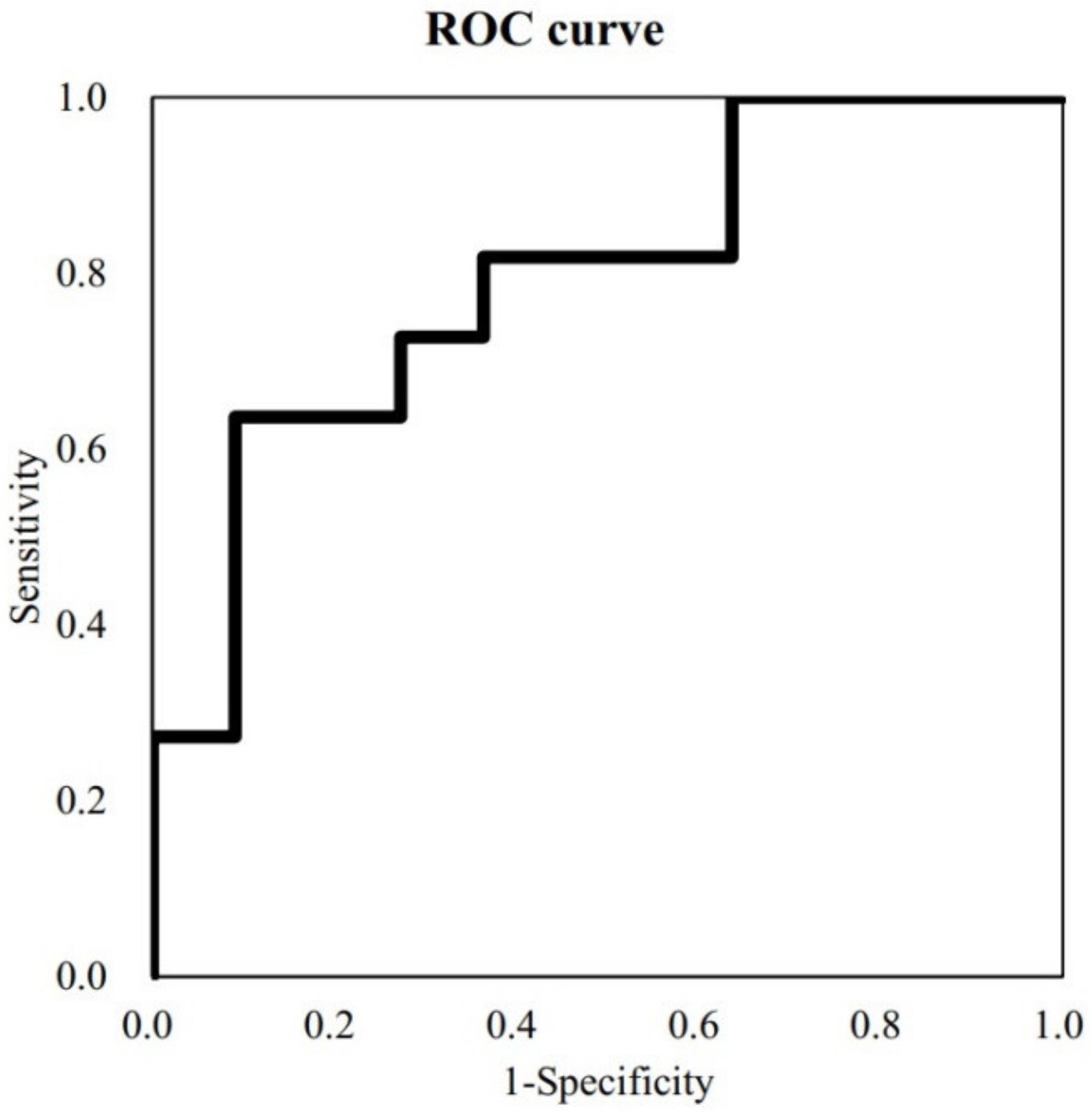 JCM | Free Full-Text | Interhemispheric Functional Connectivity in the ...