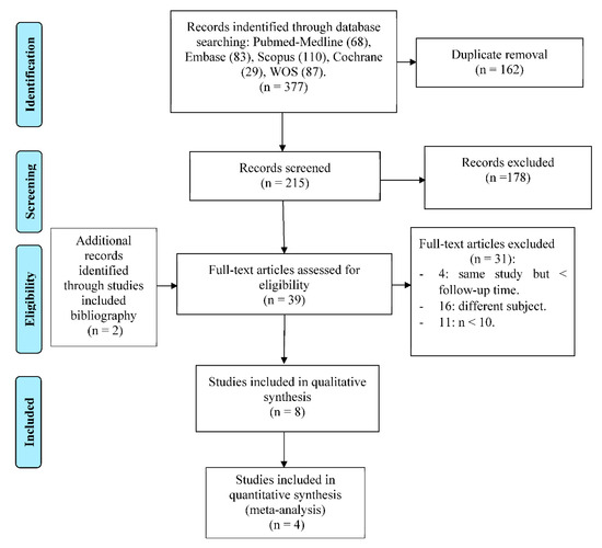 Wear in Antagonist Teeth Produced by Monolithic Zirconia Crowns: A ...
