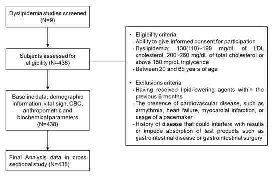 The Associations between Liver Enzymes and Cardiovascular Risk Factors ...