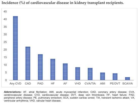 Recent Advances and Clinical Outcomes of Kidney Transplantation