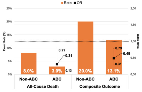 Compliance of Atrial Fibrillation Treatment with the Atrial ...