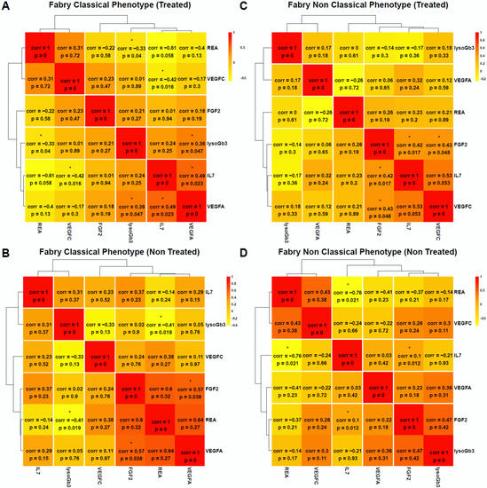 A Proteomics-Based Analysis Reveals Predictive Biological Patterns in ...