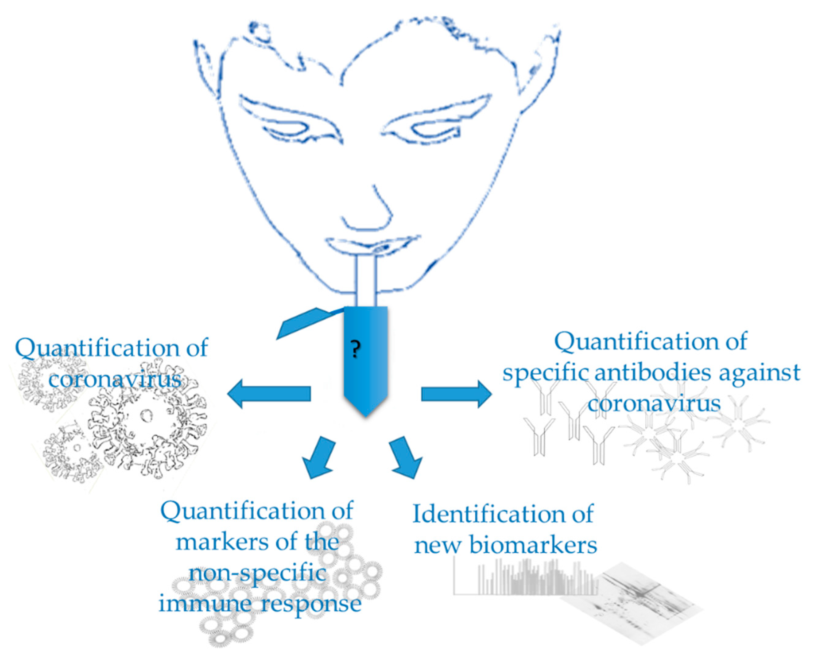 Jcm Free Full Text Use Of Saliva For Diagnosis And Monitoring The