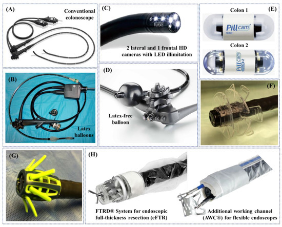 Frontiers of Robotic Colonoscopy: A Comprehensive Review of Robotic ...