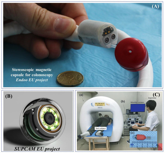 Frontiers of Robotic Colonoscopy: A Comprehensive Review of Robotic ...