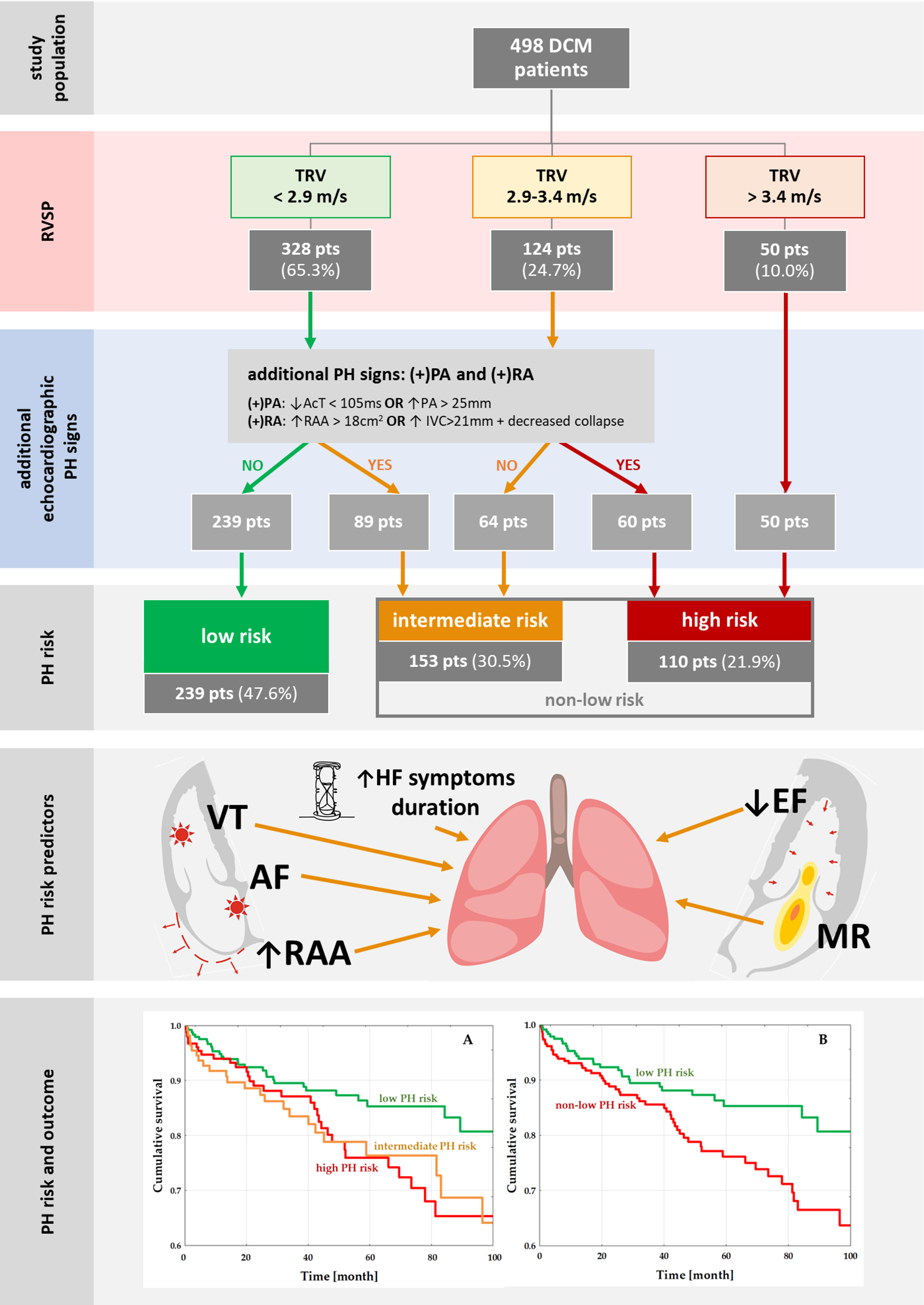 JCM | Free Full-Text | Relationships between Pulmonary Hypertension ...