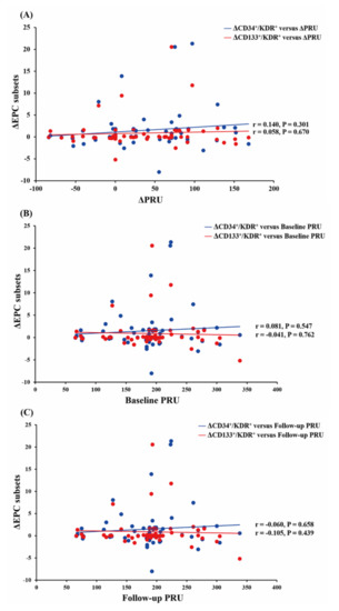 Jcm Free Full Text Adjunctive Cilostazol To Dual Antiplatelet