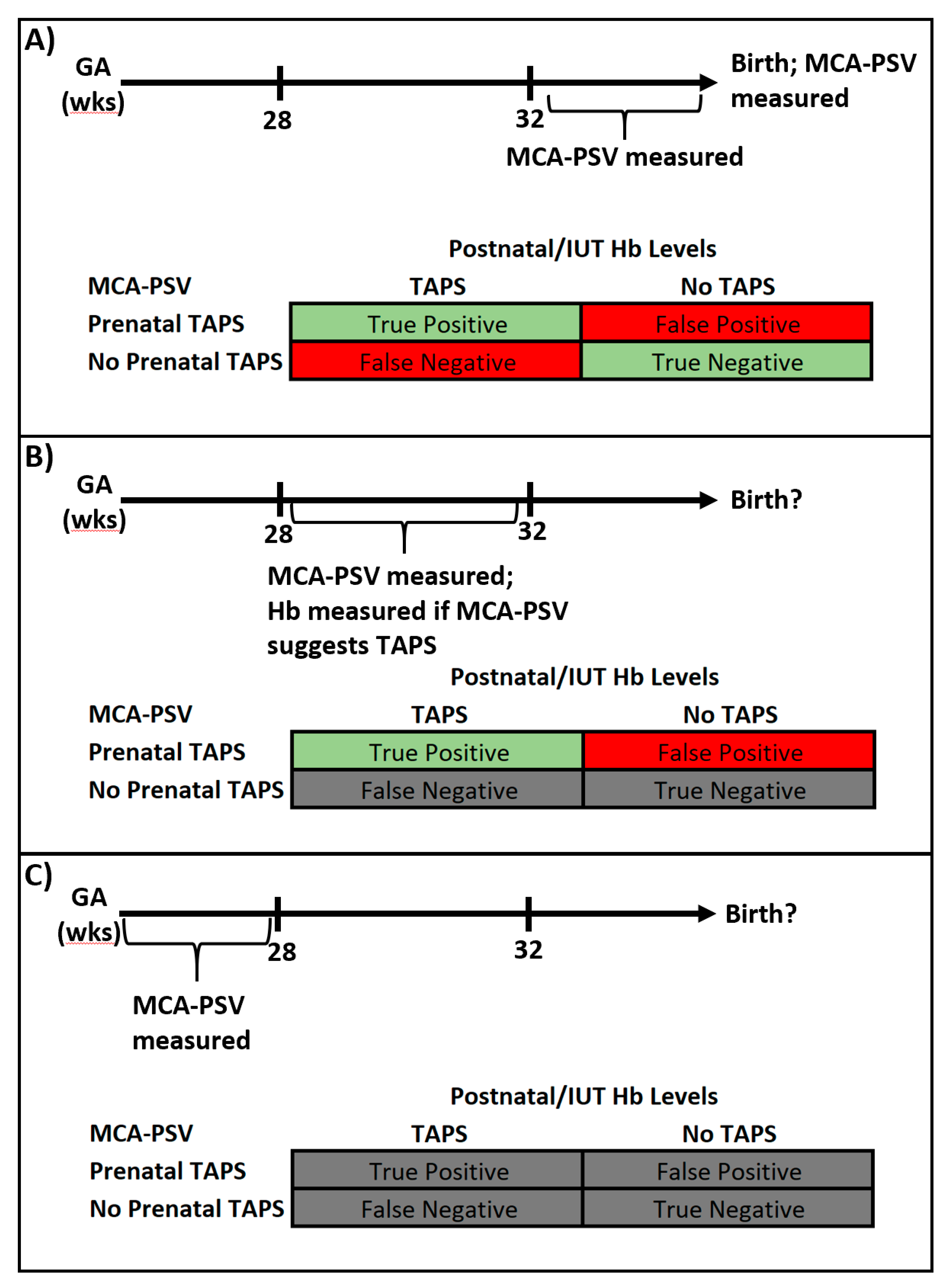 Middle Cerebral Artery Doppler Velocimetry for the Diagnosis of Twin ...