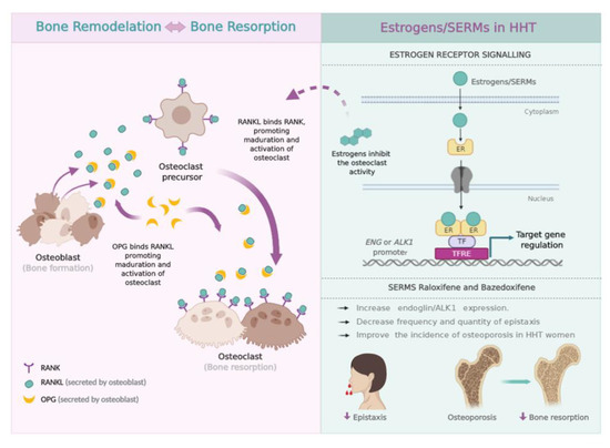 Review of Pharmacological Strategies with Repurposed Drugs for ...
