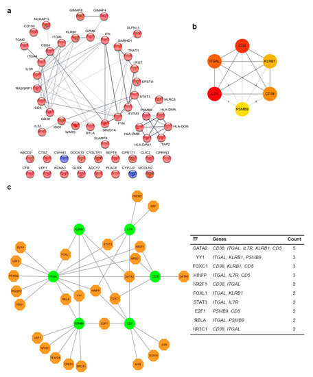 Jcm Free Full Text Bioinformatics Approach For Identifying Novel