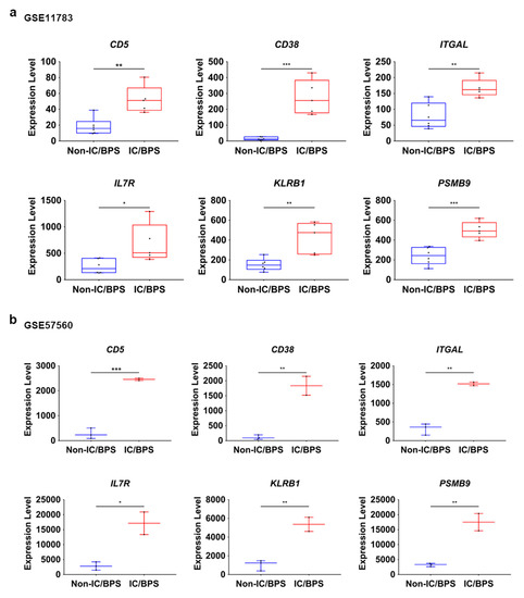 Jcm Free Full Text Bioinformatics Approach For Identifying Novel