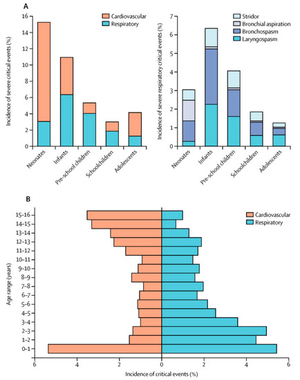 Recognizing Risks and Optimizing Perioperative Care to Reduce ...