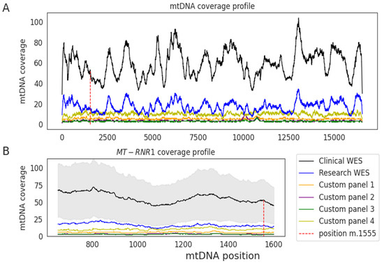 A Novel Approach for the Identification of Pharmacogenetic Variants in ...