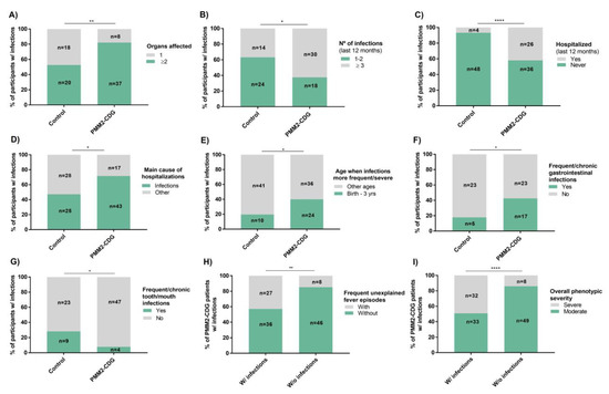 JCM | Free Full-Text | New Insights into Immunological Involvement in ...