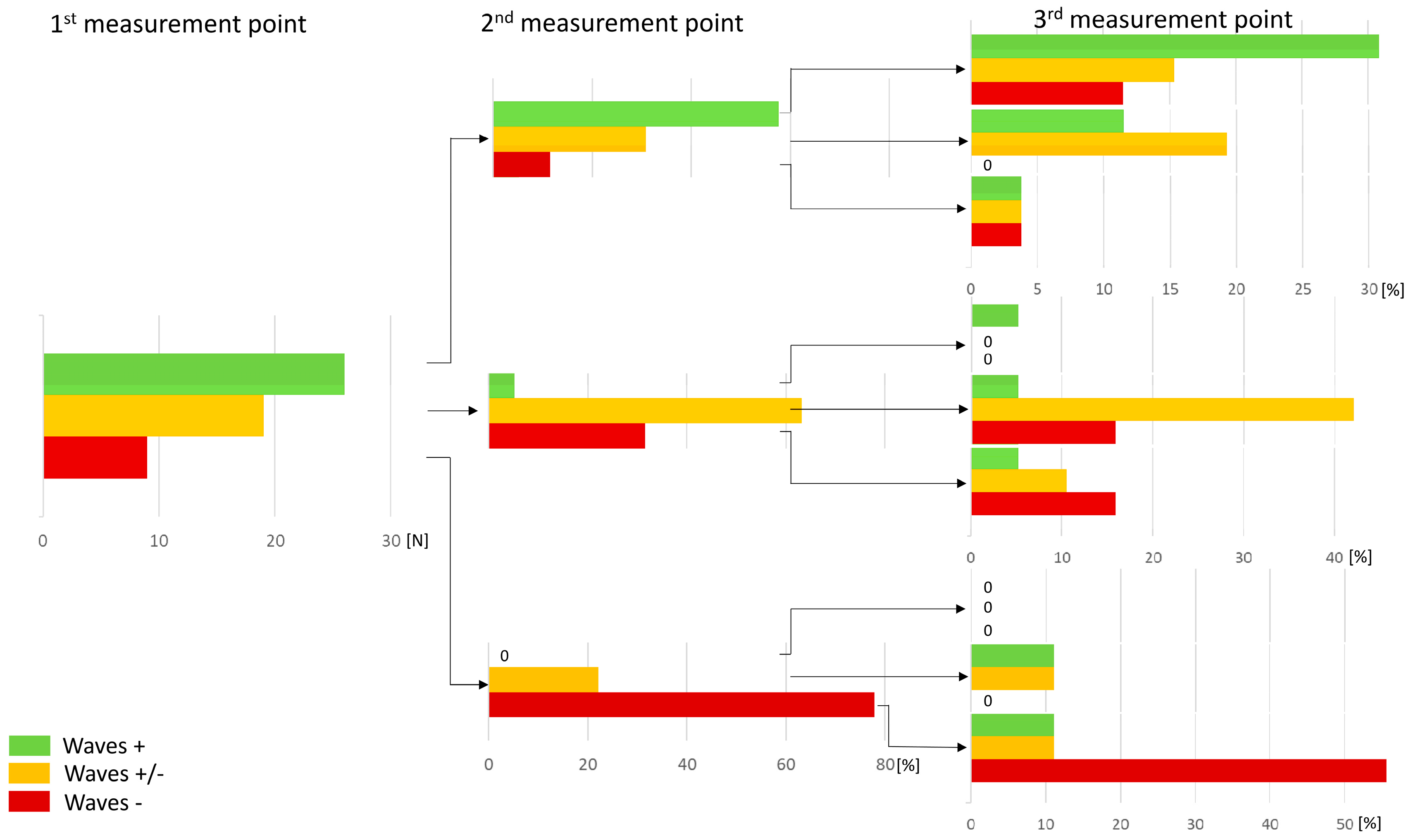JCM | Free Full-Text | Pleural Pressure Pulse in Patients with Pleural ...