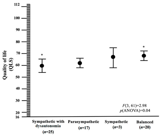 JCM | Free Full-Text | Autonomic Phenotypes in Chronic Fatigue Syndrome ...