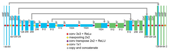 Deep Learning-Based Segmentation and Quantification of Retinal ...