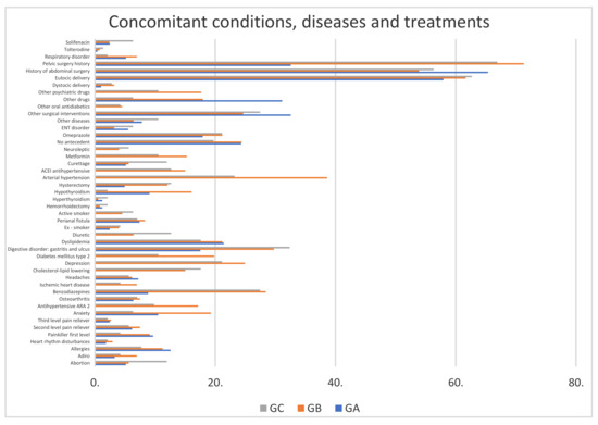 JCM | Free Full-Text | The American Society of Anesthesiologists ...
