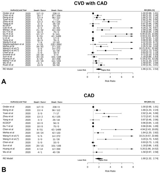 Jcm Free Full Text Quantification Of Death Risk In Relation To Sex