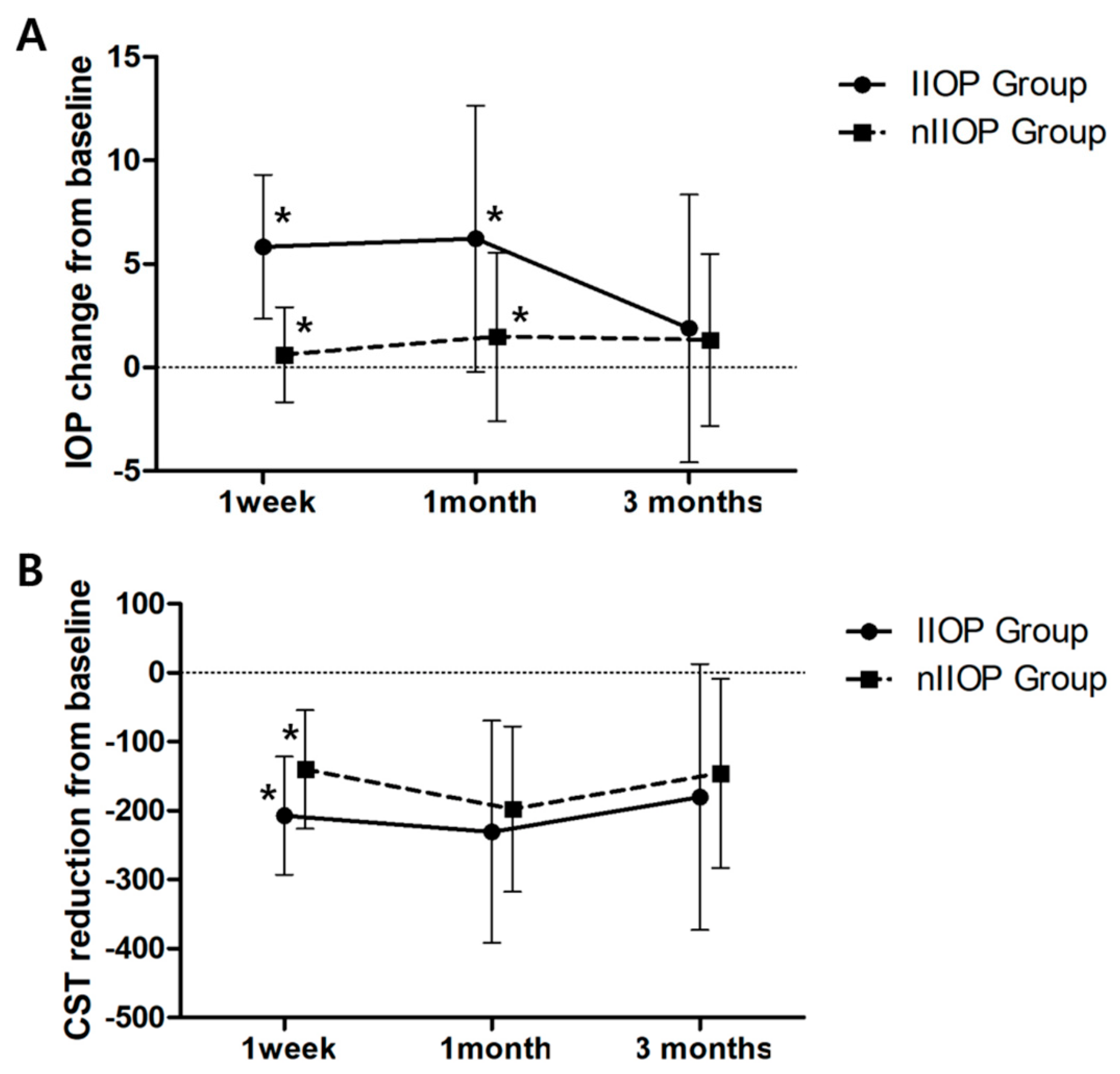 JCM | Free Full-Text | Association between Early Anatomic Response and ...
