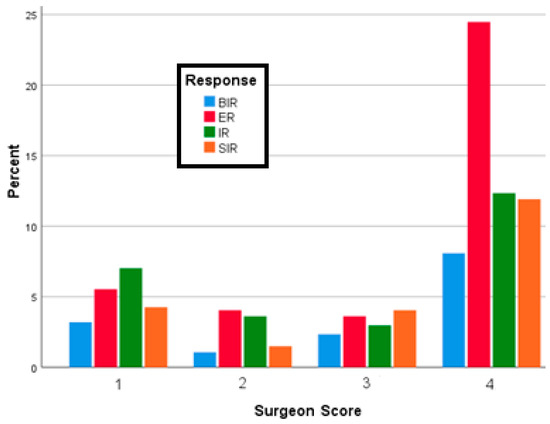 Dynamic Risk Stratification for Predicting Treatment Response in ...