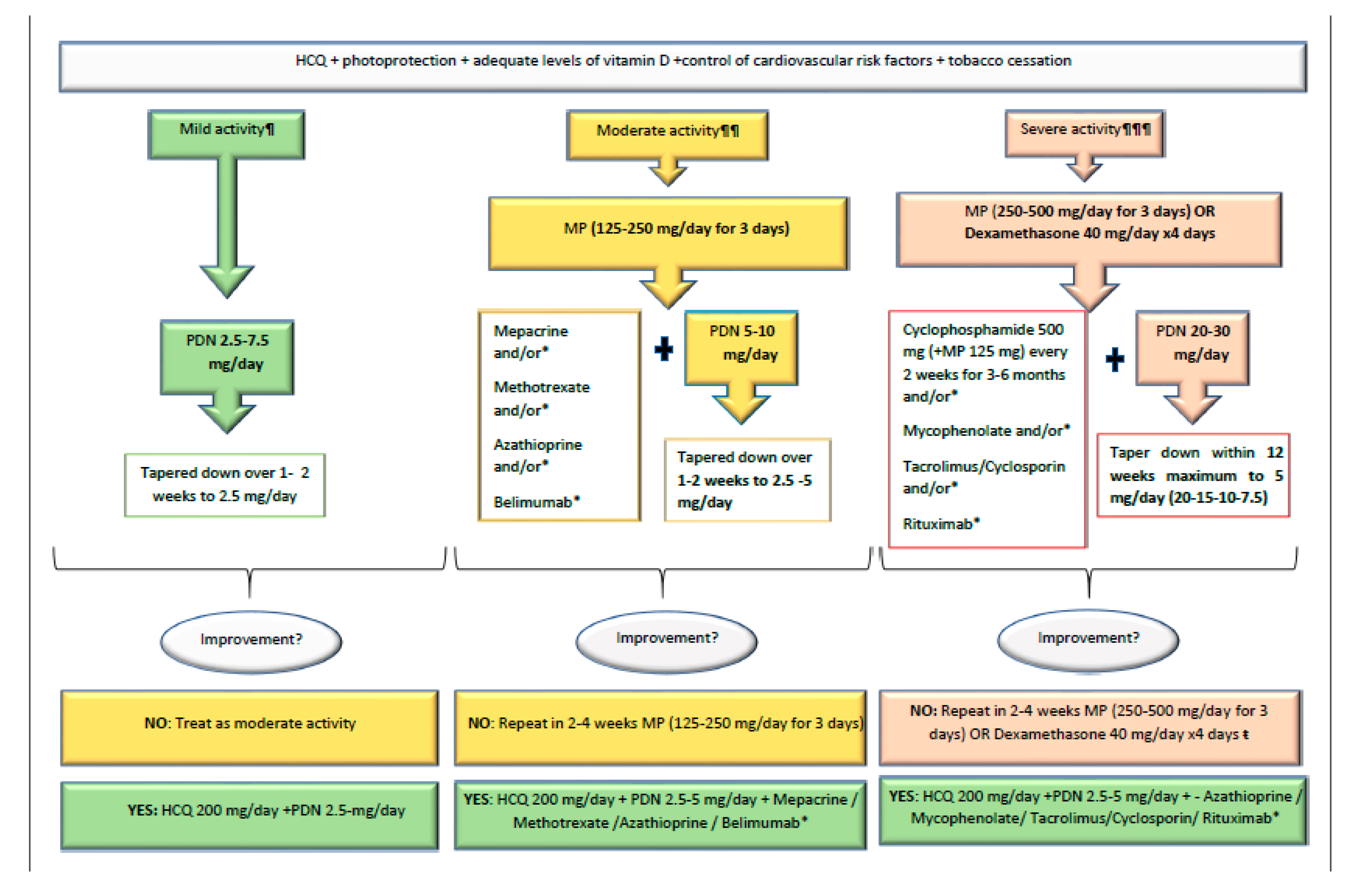 Intravenous Methylprednisolone Pulse As A Treatment For, 41% OFF