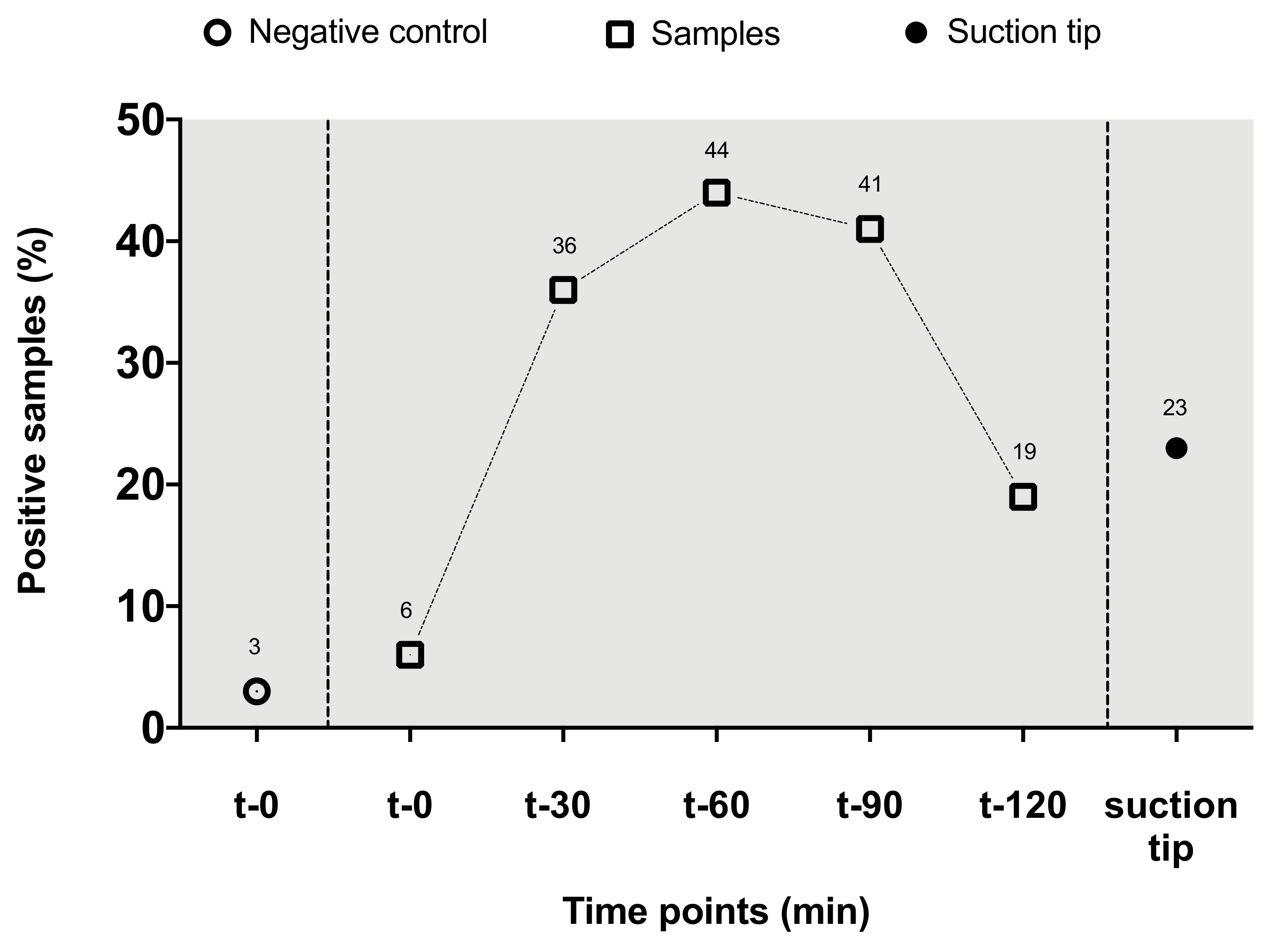Bacterial Colonization of Irrigation Fluid during Aseptic Revision Knee ...