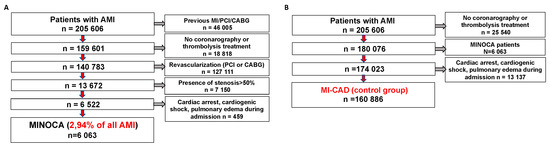 Clinical Characteristics, Treatments, and Outcomes of Patients with ...