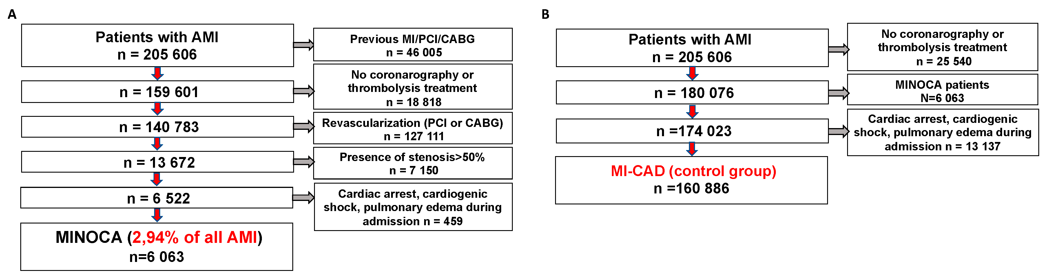 Clinical Characteristics, Treatments, and Outcomes of Patients with ...