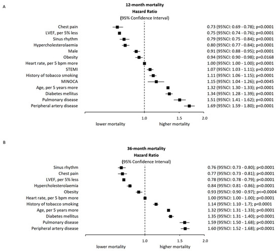Clinical Characteristics, Treatments, and Outcomes of Patients with Myocardial Infarction with ...