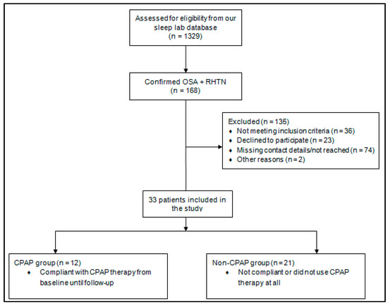 Long-Term Effects of Continuous Positive Airway Pressure (CPAP) Therapy ...