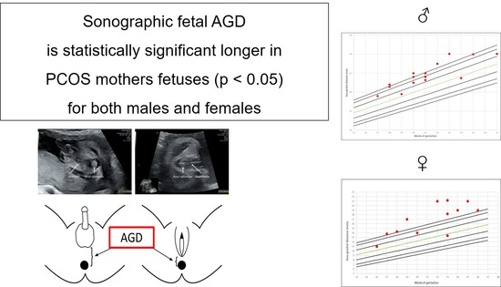 JCM | Free Full-Text | Foetal Sonographic Anogenital Distance Is Longer ...