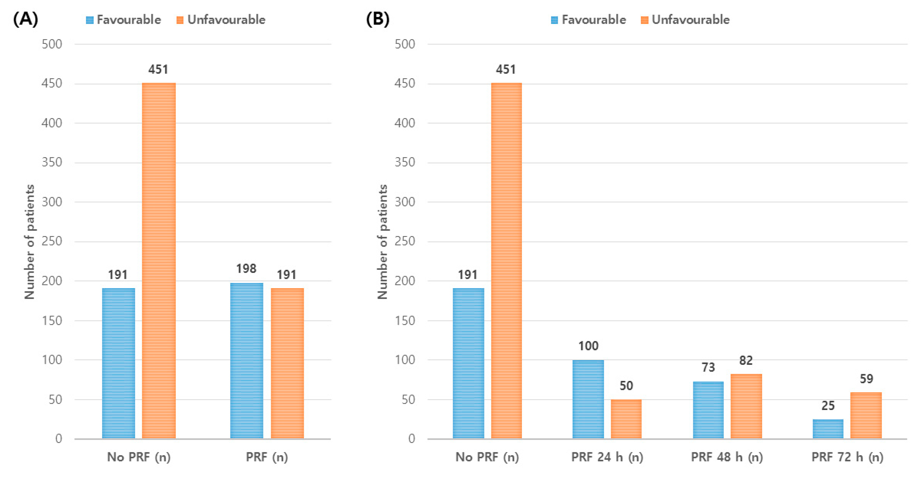 Early Post-Rewarming Fever Is Associated with Favorable 6-Month ...